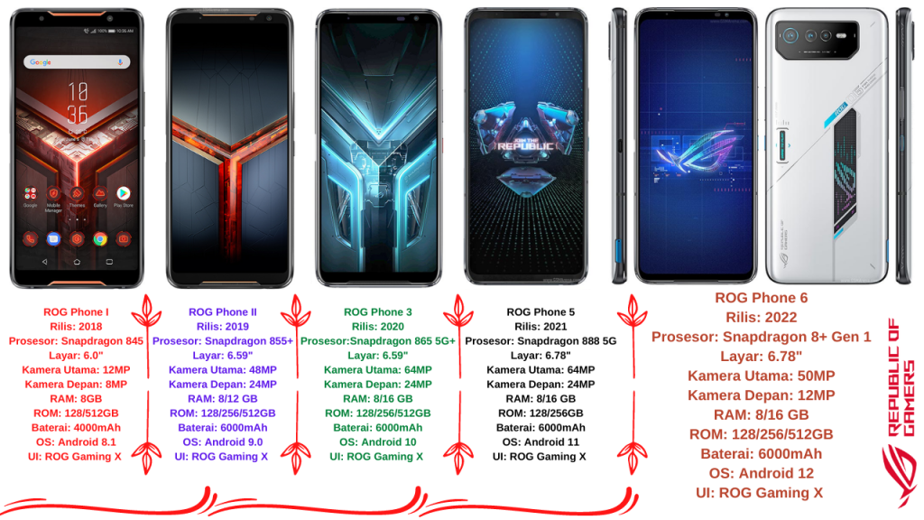 ROG Phone 6 Most Powerful Smartphone Of the Year - Bai Ruindra